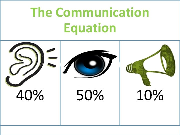 EFFECTIVE COMMUNICATION Presented by Ajay Shekhawat Amit Srivastav