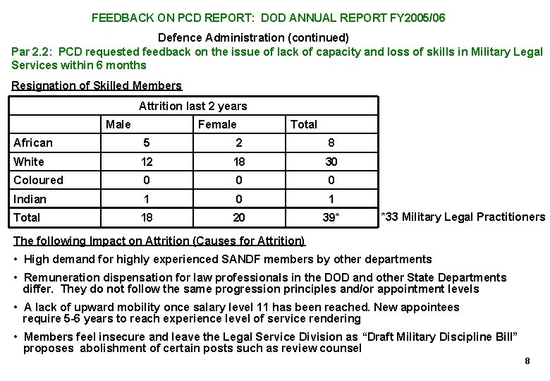DEPARTMENT OF DEFENCE FEEDBACK ON PCD REPORT DOD