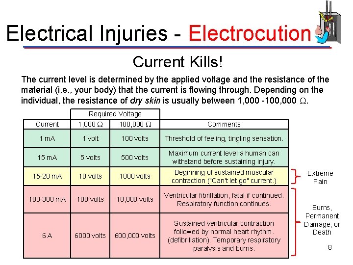 Classroom Laboratory Safety Digital Electronics Classroom Laboratory Safety