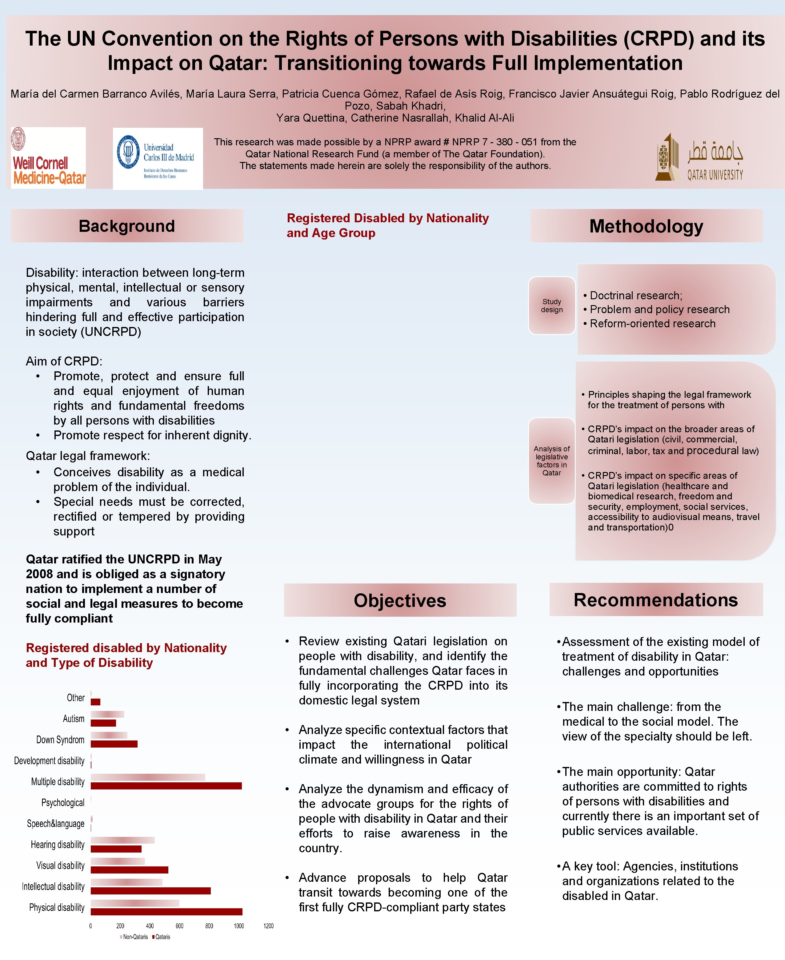 The UN Convention on the Rights of Persons