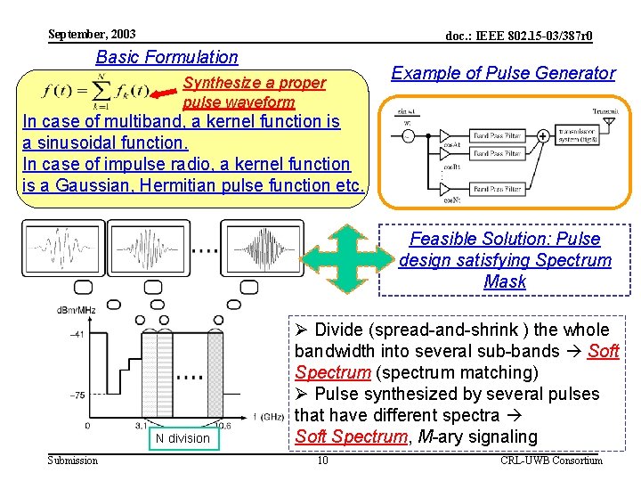 September 2003 doc IEEE 802 15 03387 r