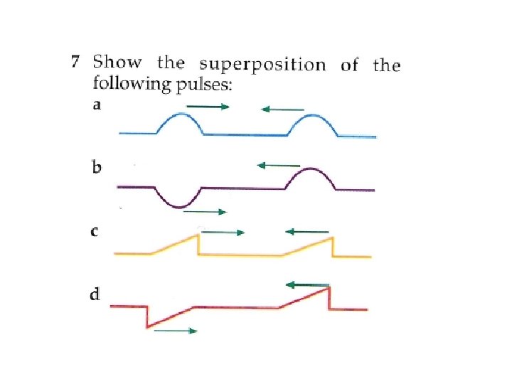 Superposition is the ability of waves to superimpose