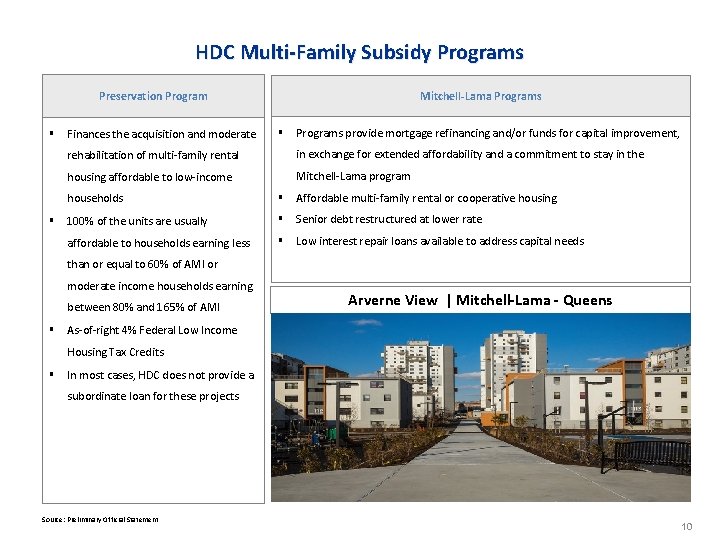 Presentation on New York City Housing Development Corporation