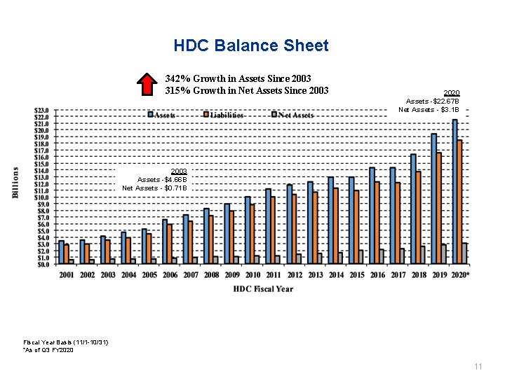 Presentation on New York City Housing Development Corporation