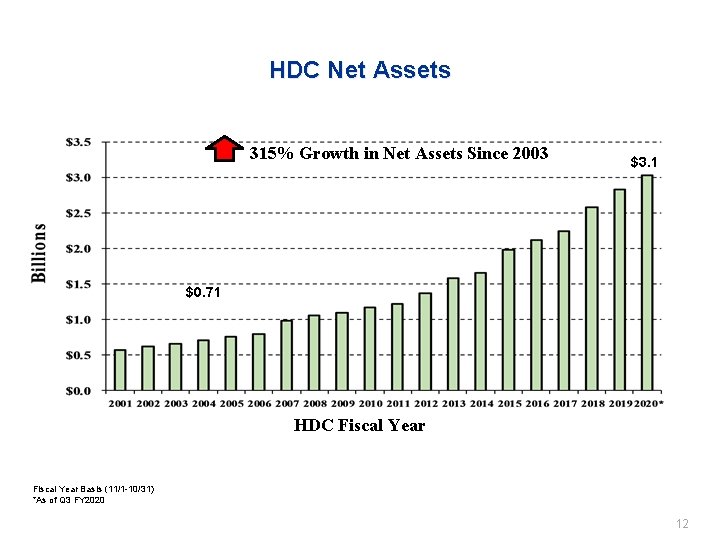 Presentation on New York City Housing Development Corporation
