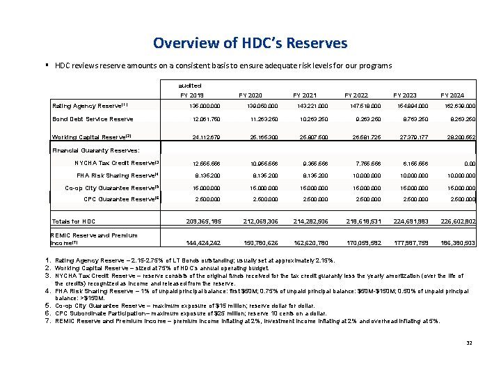 Presentation on New York City Housing Development Corporation