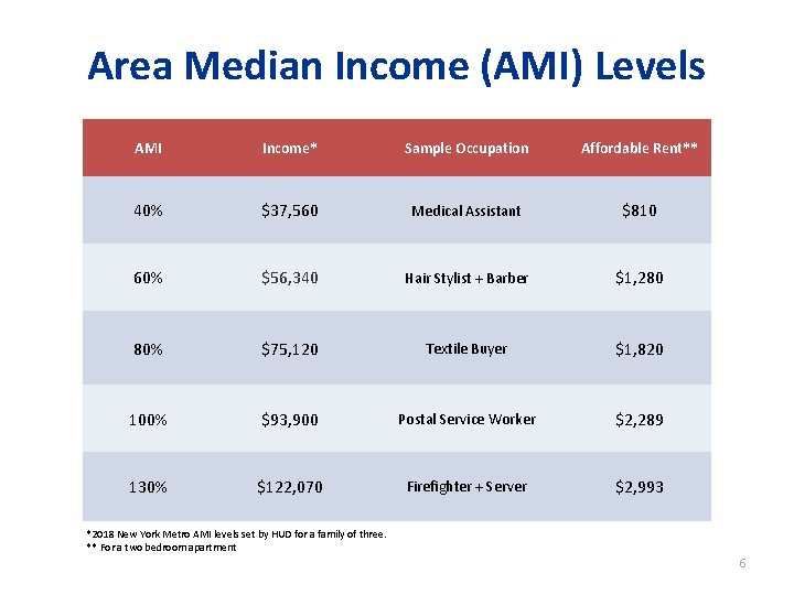 Presentation on New York City Housing Development Corporation