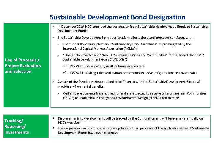 Presentation on New York City Housing Development Corporation