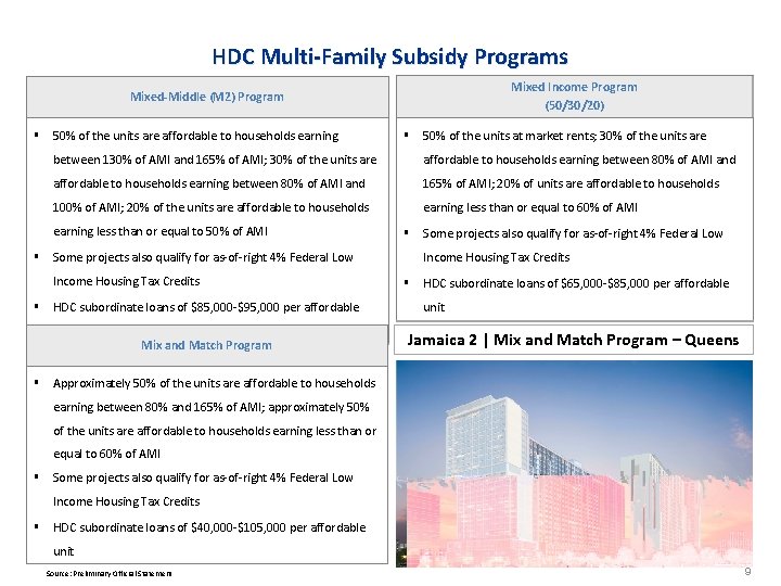 Presentation on New York City Housing Development Corporation