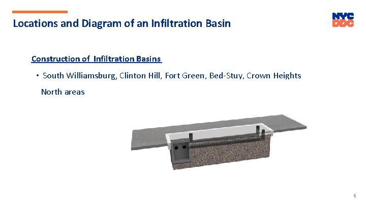 CONSTRUCTION OF GREEN INFRASTRUCTURE IN BROOKLYN PROJECT ID