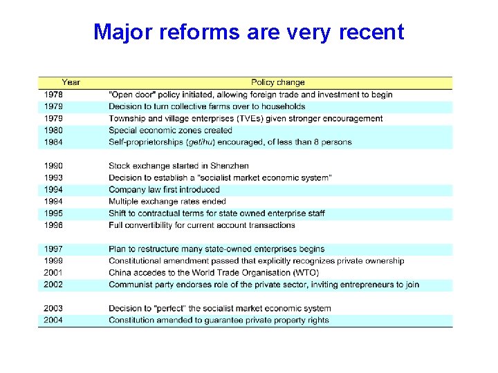 China stylized facts PRESENTATION By Richard Head Asian