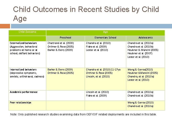 HOW DEPLOYMENT IMPACTS FAMILIES WITH CHILDREN Yuko Whitestone