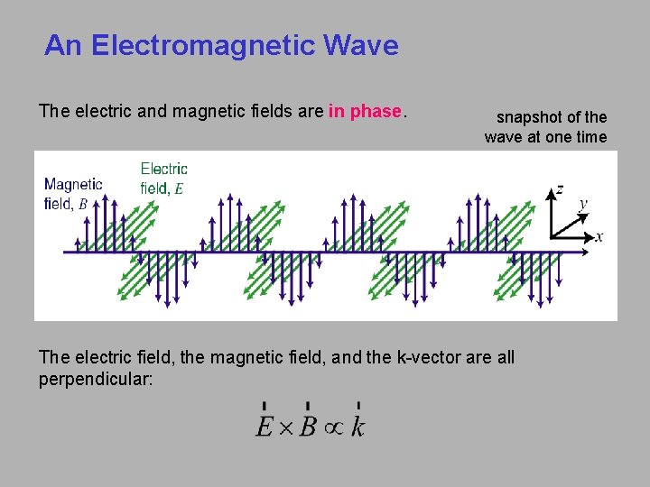 Maxwells Equations and Light Waves Vector derivatives Div