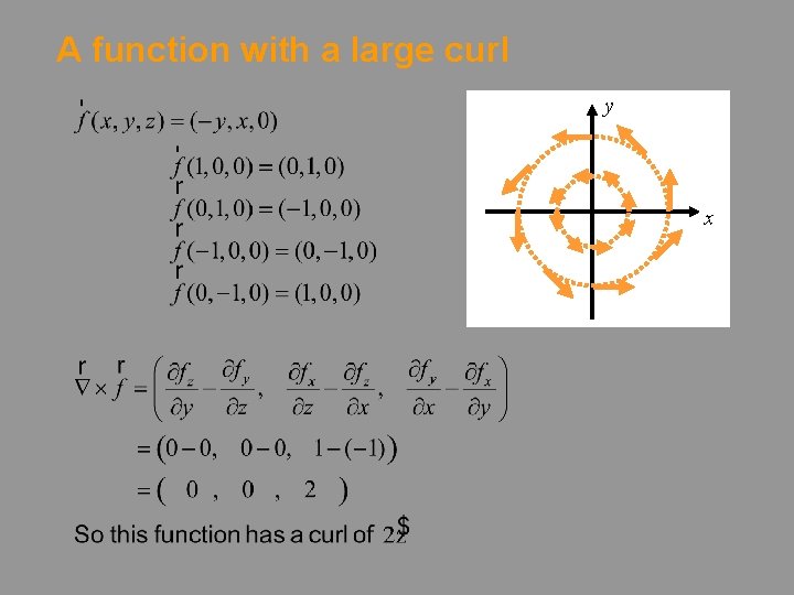 Maxwells Equations and Light Waves Vector derivatives Div