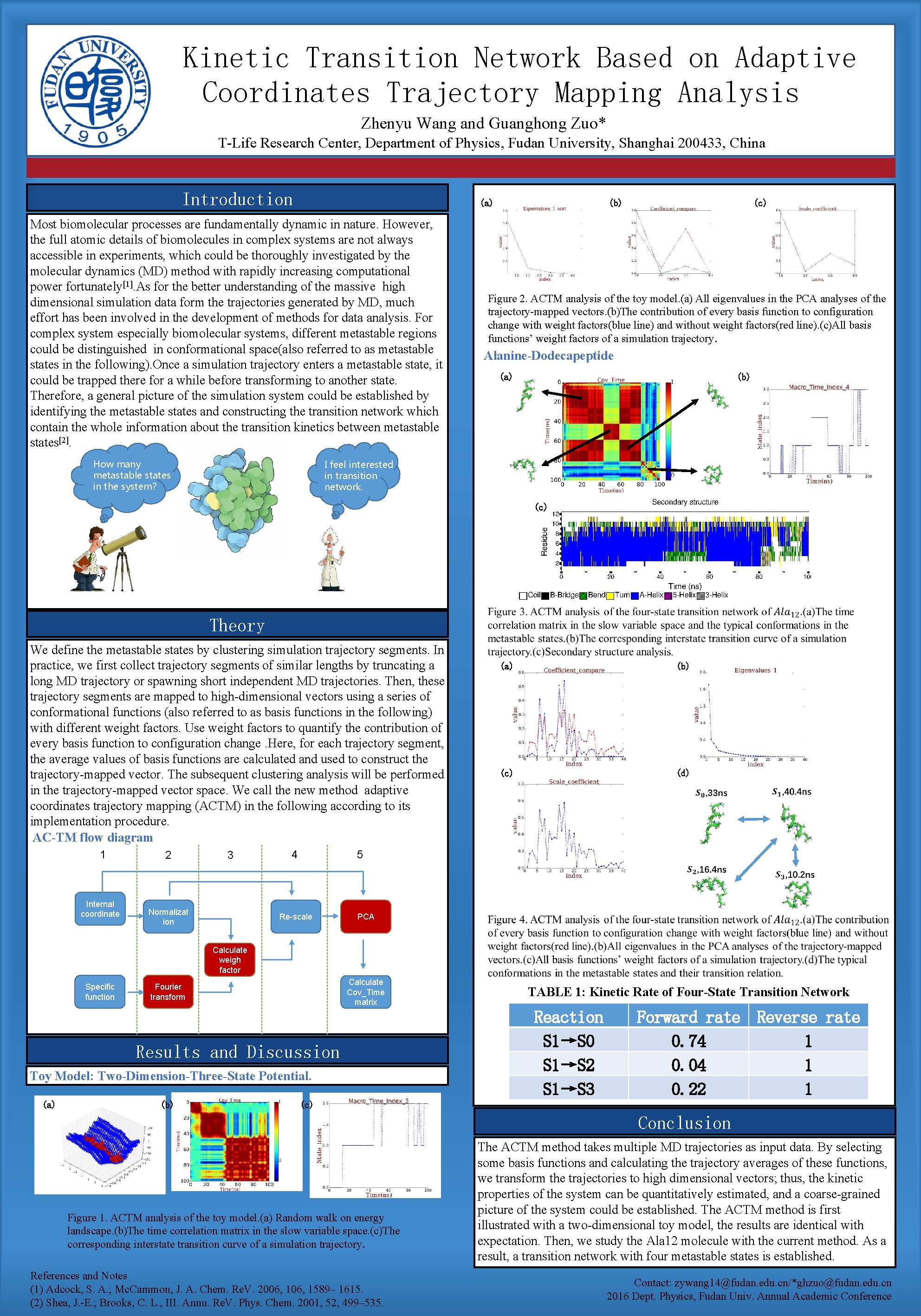 Kinetic Transition Network Based on Adaptive Coordinates Trajectory