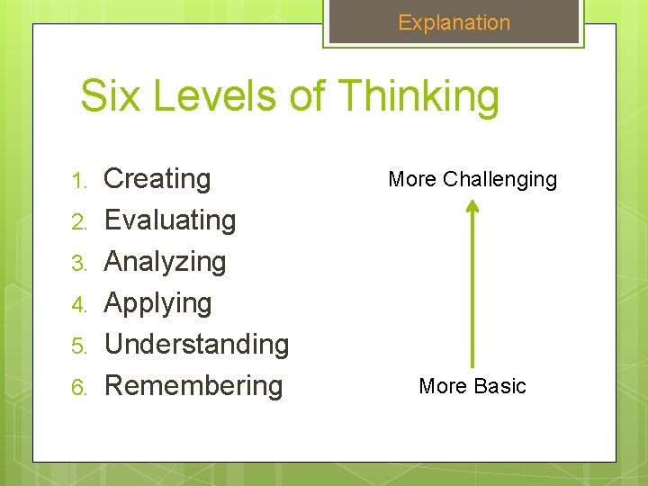 BLOOMS TAXONOMY Levels of Thinking Definition What is
