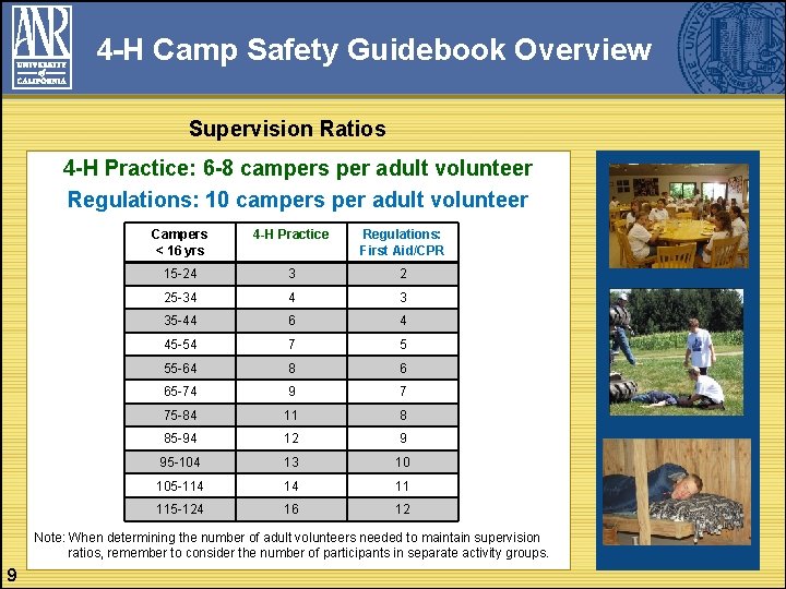 Compliance Made Easy 4 H Camp Safety Guidebook