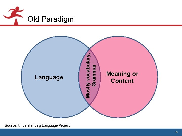 Realizing Opportunities for English Language Learners Through State
