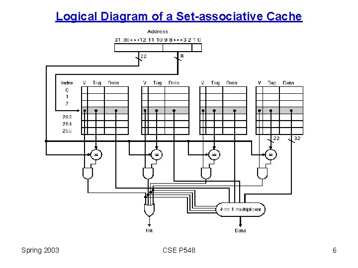 Introduction Why memory subsystem design is important CPU