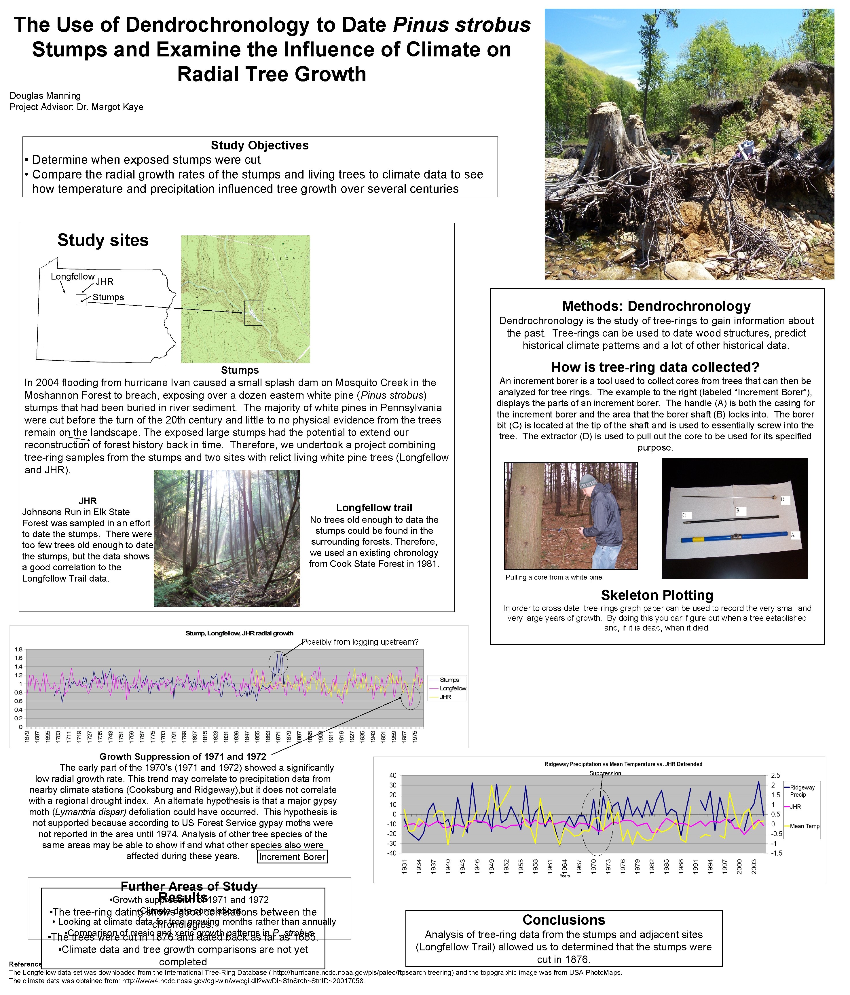 The Use of Dendrochronology to Date Pinus strobus