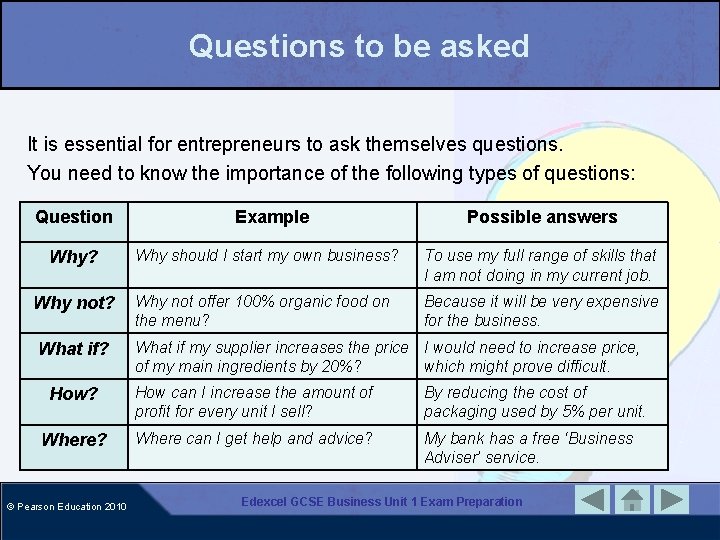 Introduction to Small Business Revision Notes Topic 1