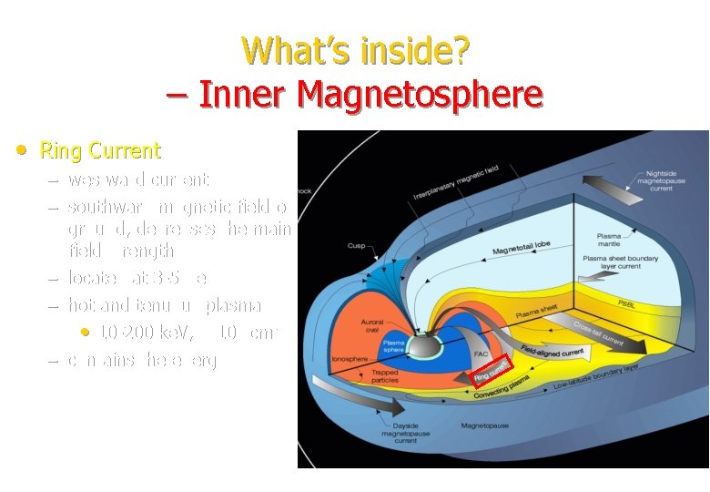 Earths Magnetosphere A very quick introduction Weichao Tu