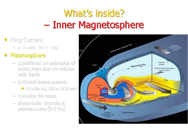 Earths Magnetosphere A very quick introduction Weichao Tu