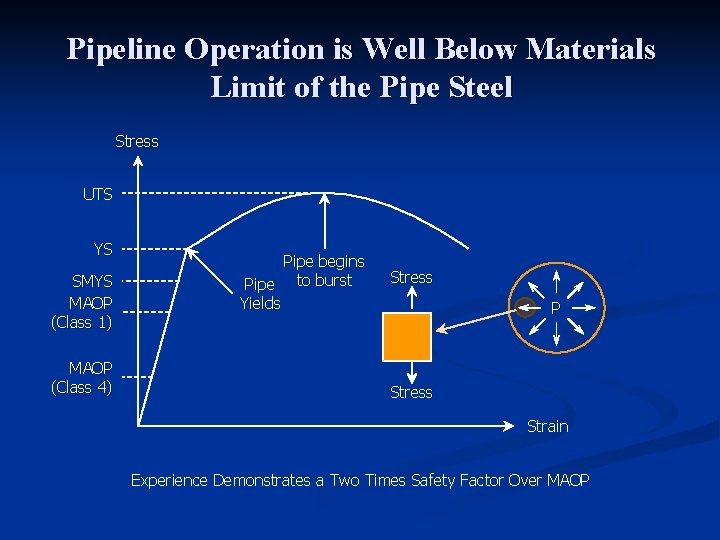 Natural Gas Transmission Pipeline 101 Terry Boss INGAA