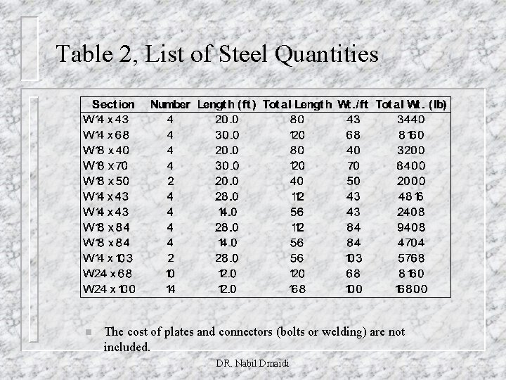 Structural Steel DR Nabil Dmaidi Type of Steel