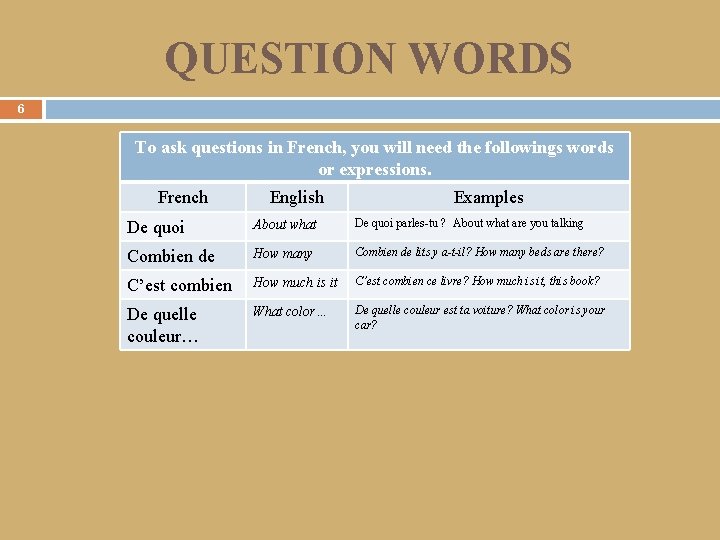 FRENCH I LESSONS ELEMENTARY FRENCH Dr SECK CLASSROOM