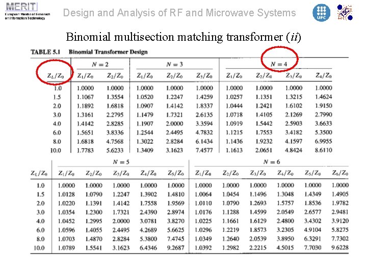 Design and Analysis of RF and Microwave Systems