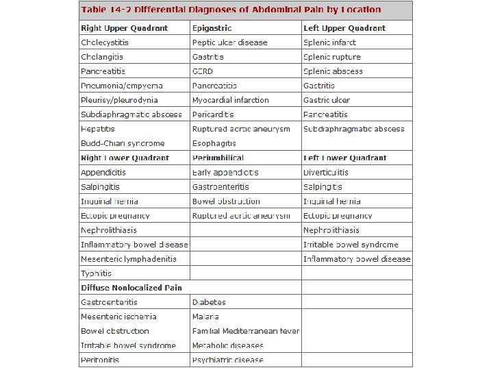 Cardinal Manifestations of Disease Dr Gerrard Dennis Uy