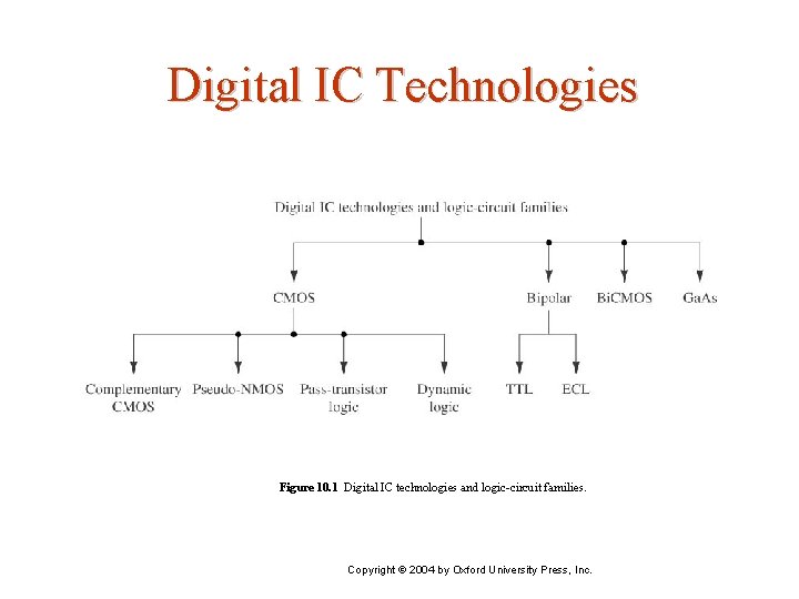 MOS Inverters 1 Digital IC Technologies Figure 10