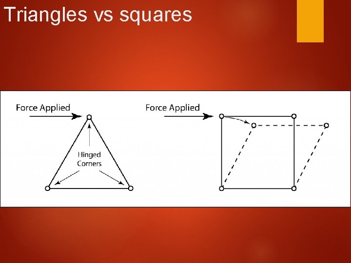 Bridge Construction MR BANKS Bridge basics Load The