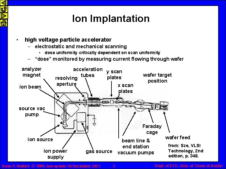 Ion Implantation alternative to diffusion for the introduction
