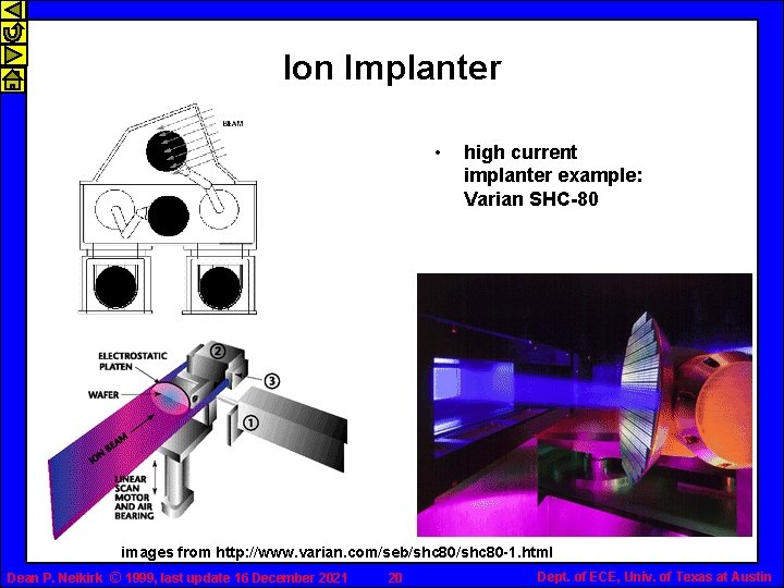 Ion Implantation alternative to diffusion for the introduction