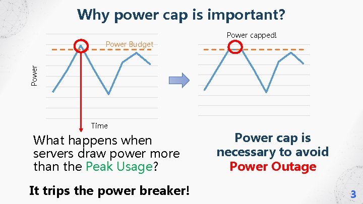 Po DD PowerCapping Dependent Distributed Applications HuazheHarper Zhang