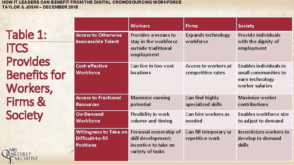 How IT Leaders Can Benefit from the Digital