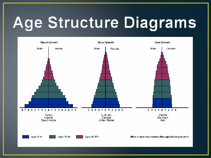 Ch 9 The Human Population Demography The study