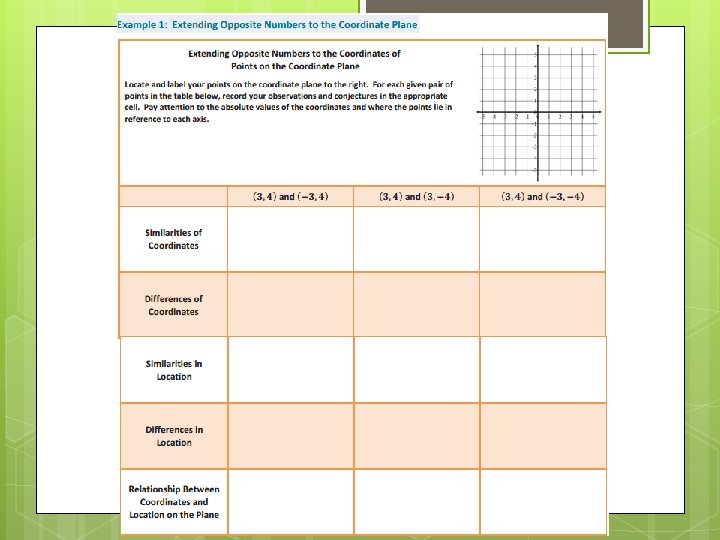 Lesson Topic Symmetry in the Coordinate Plane Lesson