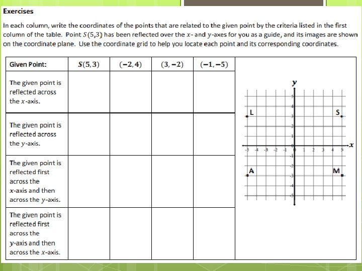 Lesson Topic Symmetry in the Coordinate Plane Lesson