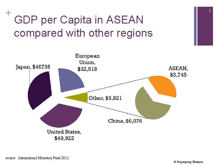 ASEAN Members Foreign Business Laws Dr Prapanpong Khumon