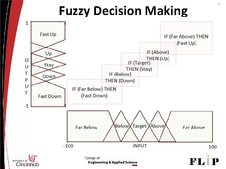 FUZZy Tim Ecritical SpatioTemporal FUZZTEST Project 3 Brandon