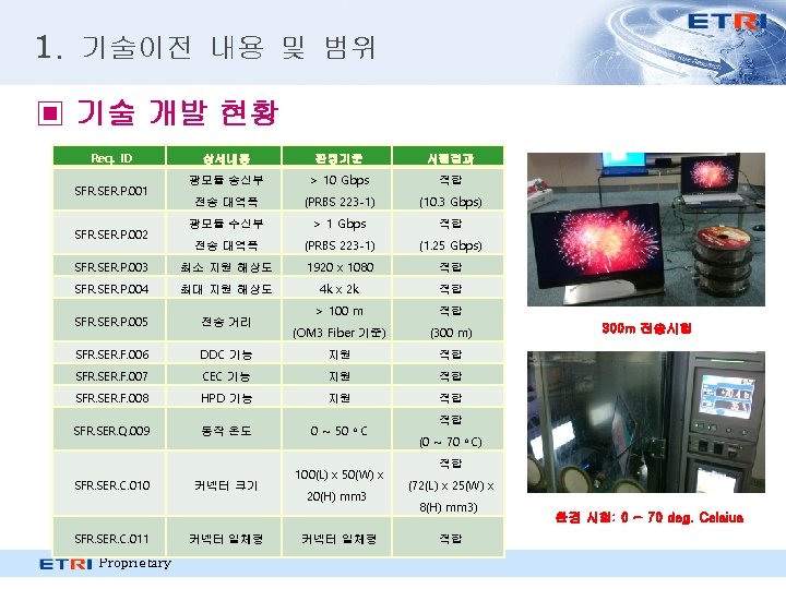 Smart Green Technology Innovator 10 G SerDes HDMI