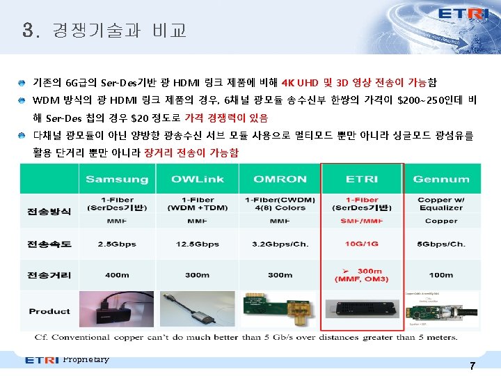 Smart Green Technology Innovator 10 G SerDes HDMI