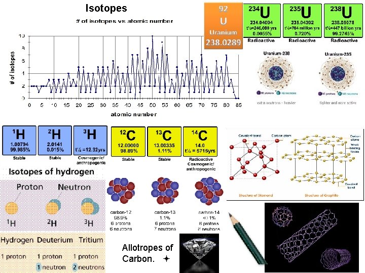 Fascinating Chemicals Morphine Pencillin Oxygen Water Carbon Dioxide