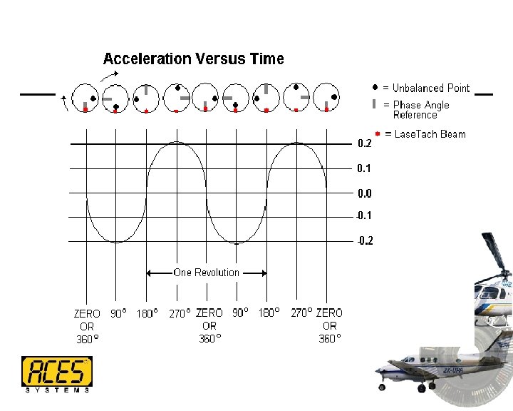 Fan Trim Balance Mike Lucas ACES SystemsTEC Aviation