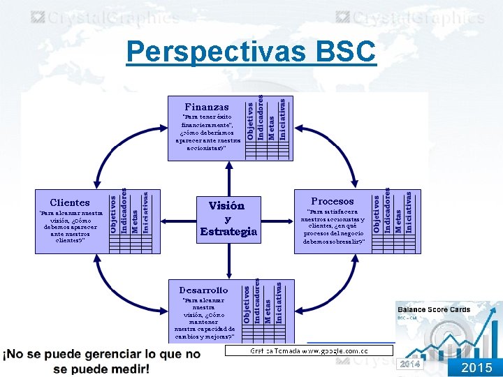 Balance Score Cards BSC CMI 2014 2015 Balanced