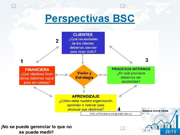 Balance Score Cards BSC CMI 2014 2015 Balanced
