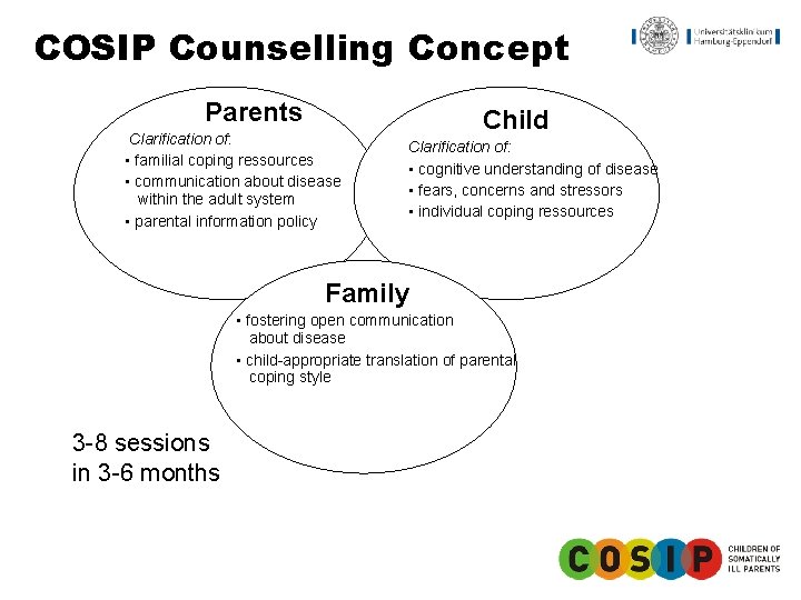 COSIP Counselling Concept Parents Clarification of familial coping